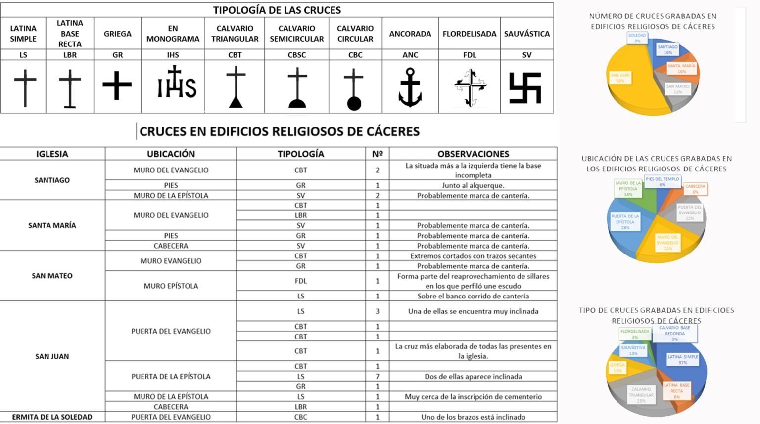 CRUCES GRABADAS EN PIEDRA EN LA CIUDAD ANTIGUA DE CÁCERES Y SU ENTORNO ...